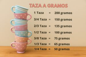 Esta tabla convierte tazas en gramos